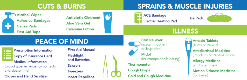 Preparing for Illness and Medical Emergencies in College