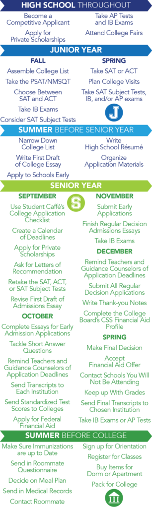 College Application Timeline for High School Students